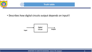 Logic Minimization.pdf