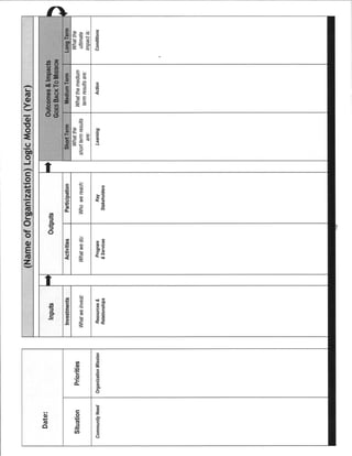 BTSL 2021: Grant Writing: Logic model | PDF