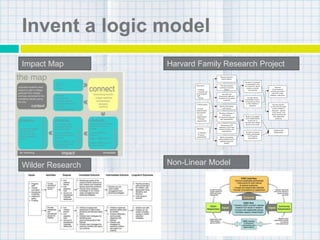 Logic Models and Impact Maps 101 | PPTX