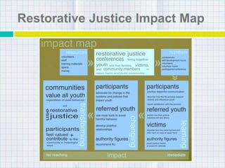 Logic Models and Impact Maps 101 | PPT
