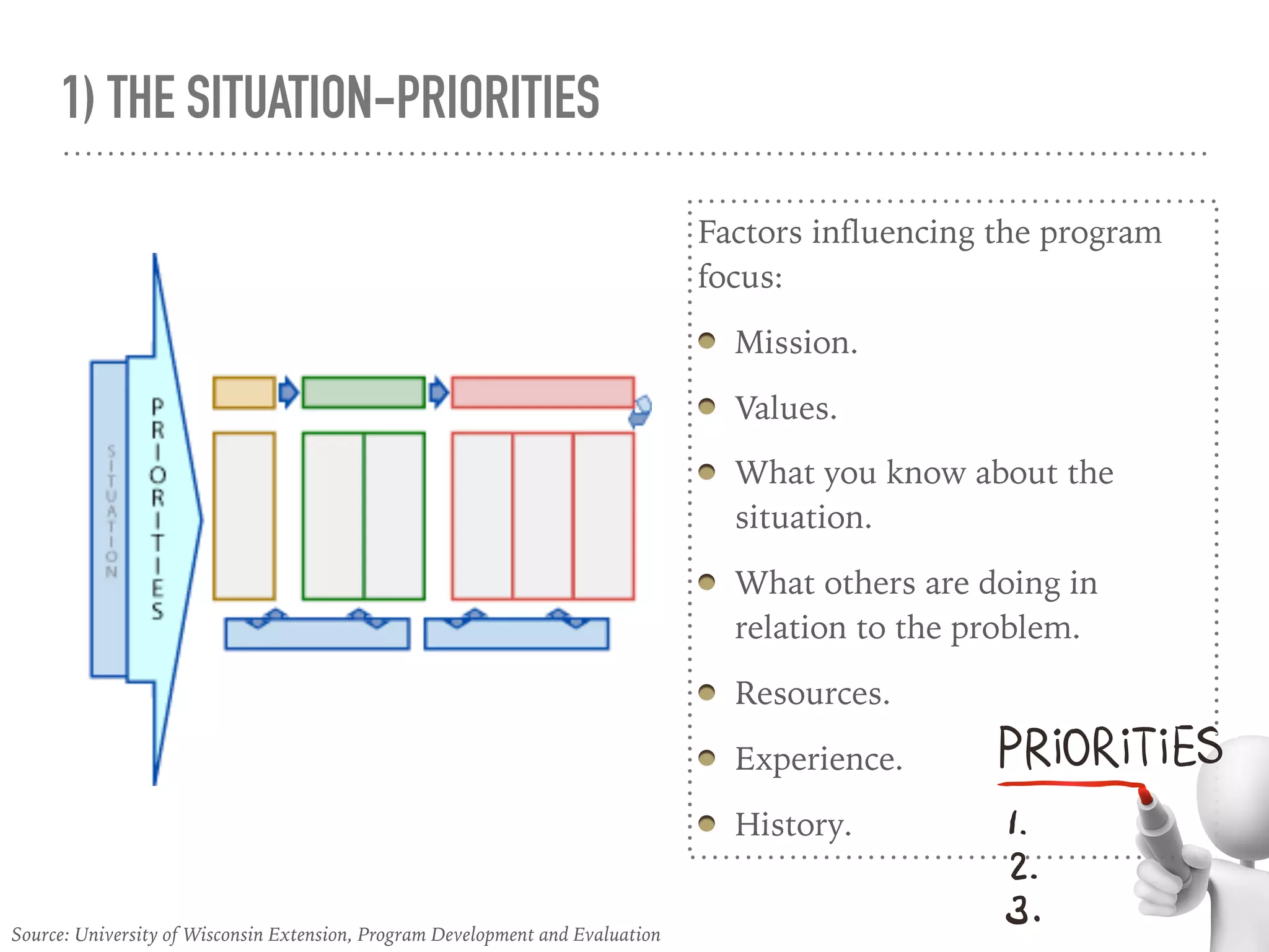 Program Planning: Logic Model | PDF