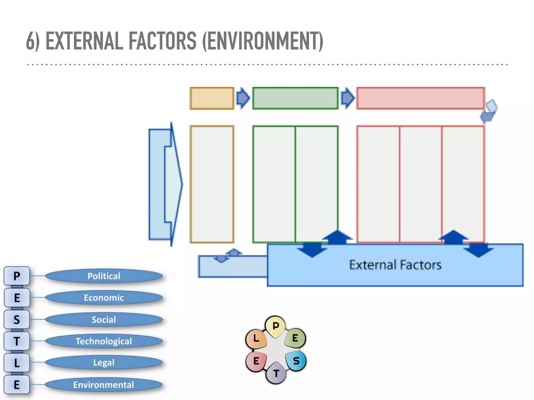 Program Planning: Logic Model | PDF