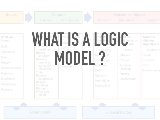 Program Planning: Logic Model | PDF