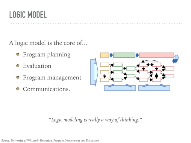 Program Planning: Logic Model | PDF