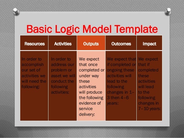 Logic model pp presentation_final_for sharing