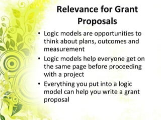 Logic Models For Grant Writing | PPT | Technology & Computing