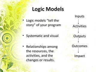 Logic Models For Grant Writing | PPT | Technology & Computing