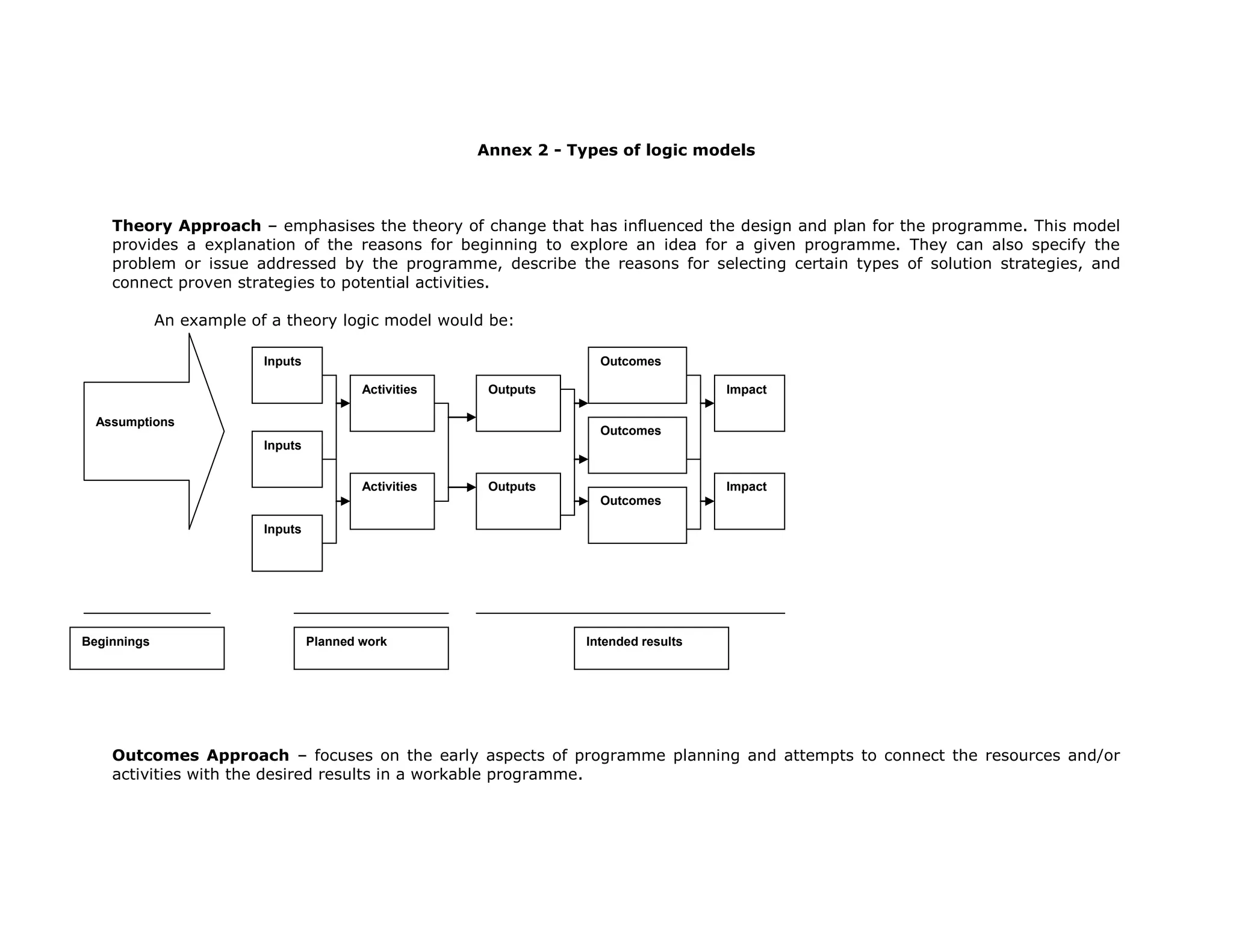 Logic models | DOCX