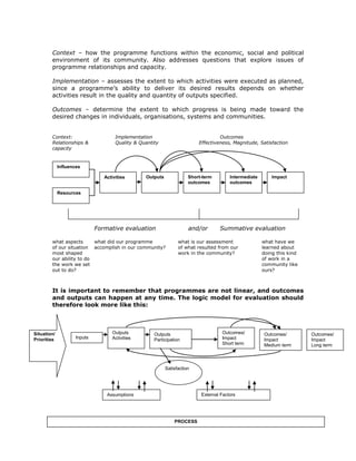 Logic models | DOCX
