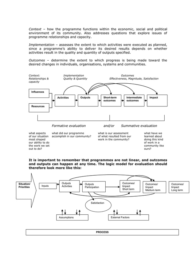 Logic models | DOCX