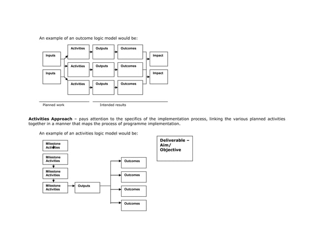 Logic models | DOCX