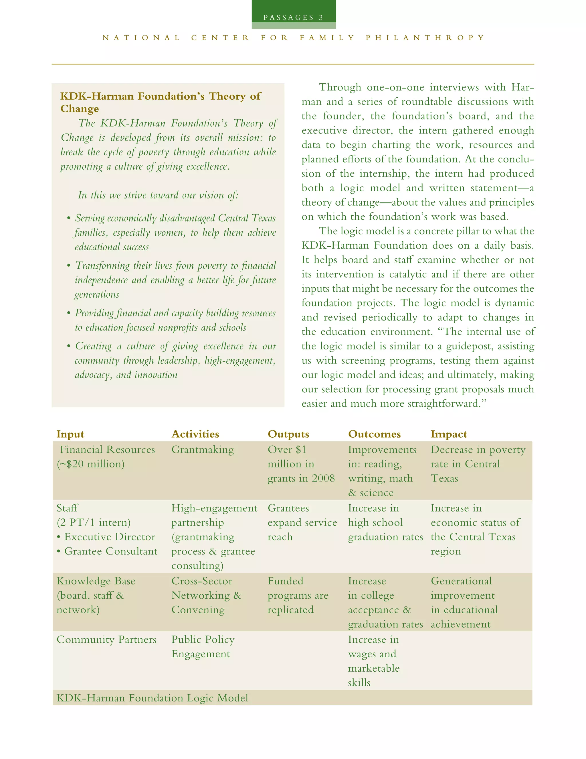 Logic Models....Not Just for Big Foundations Anymore | PDF
