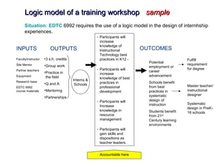 Logic model sample | PPT