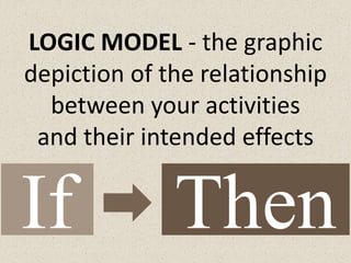 Logic models and basic evaluation | PPT