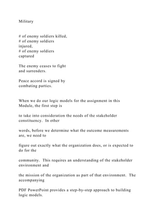 Logic Model Template 2Name of Organization PRORAM LOGIC.docx