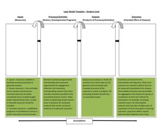 Logic model templates_and_howto | DOC | Undergraduate Education ...