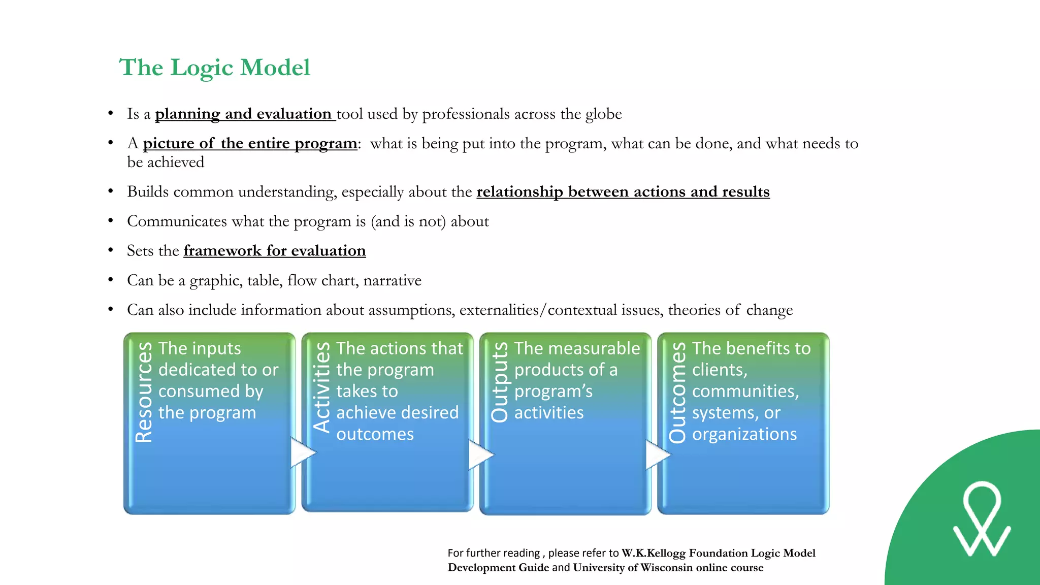 Wishlife: Logic Model For CSR Planning (base version) | PPT