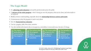 Wishlife: Logic Model For CSR Planning (base version) | PPT
