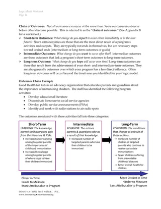 Logic Model Workbook | PDF