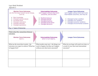 Logic Model Workbook | PDF