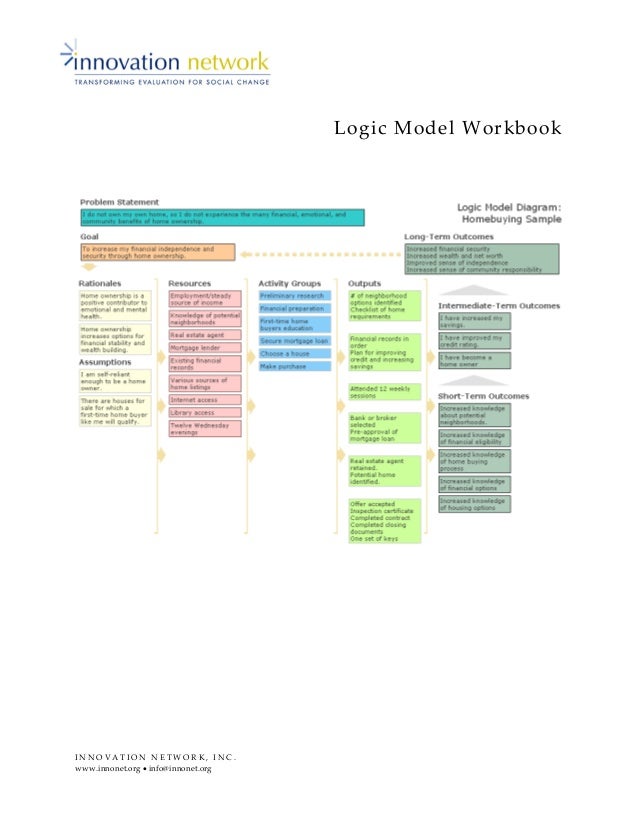 Logic Model Workbook