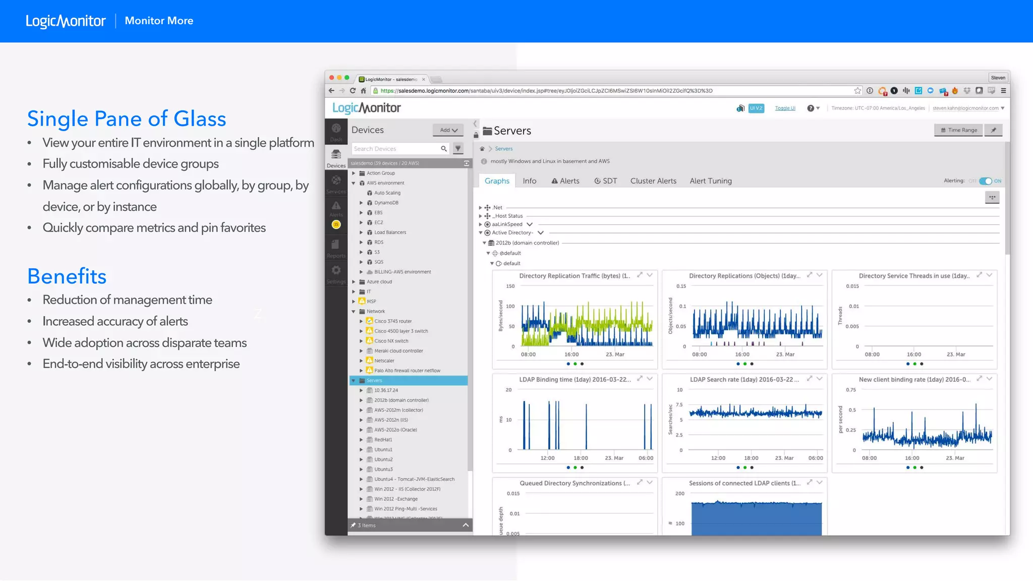 LogicMonitor: An Overview | PDF