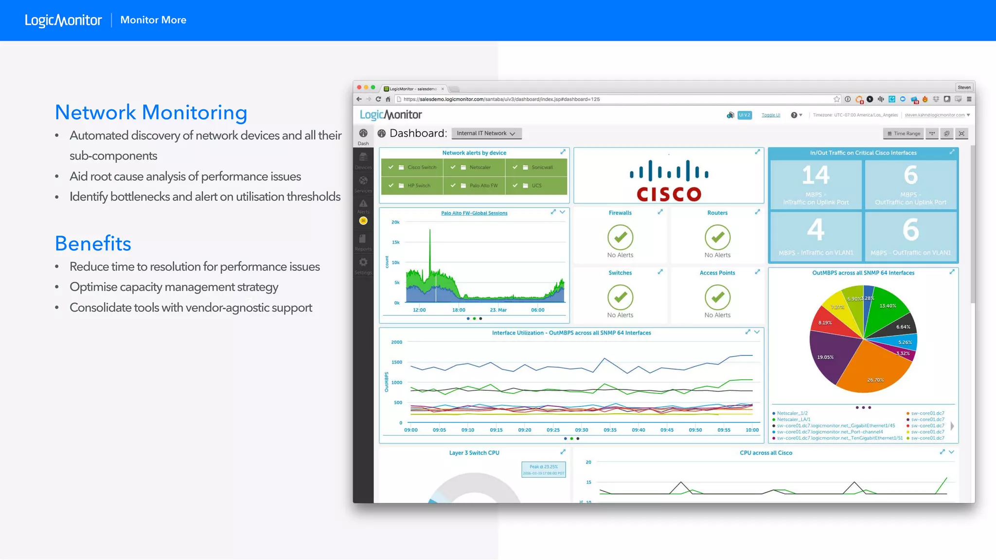 LogicMonitor: An Overview | PDF