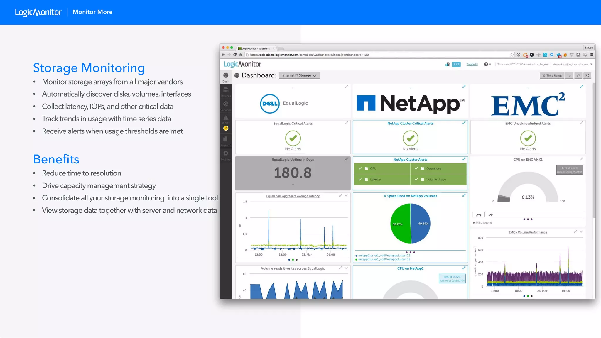 LogicMonitor: An Overview | PDF