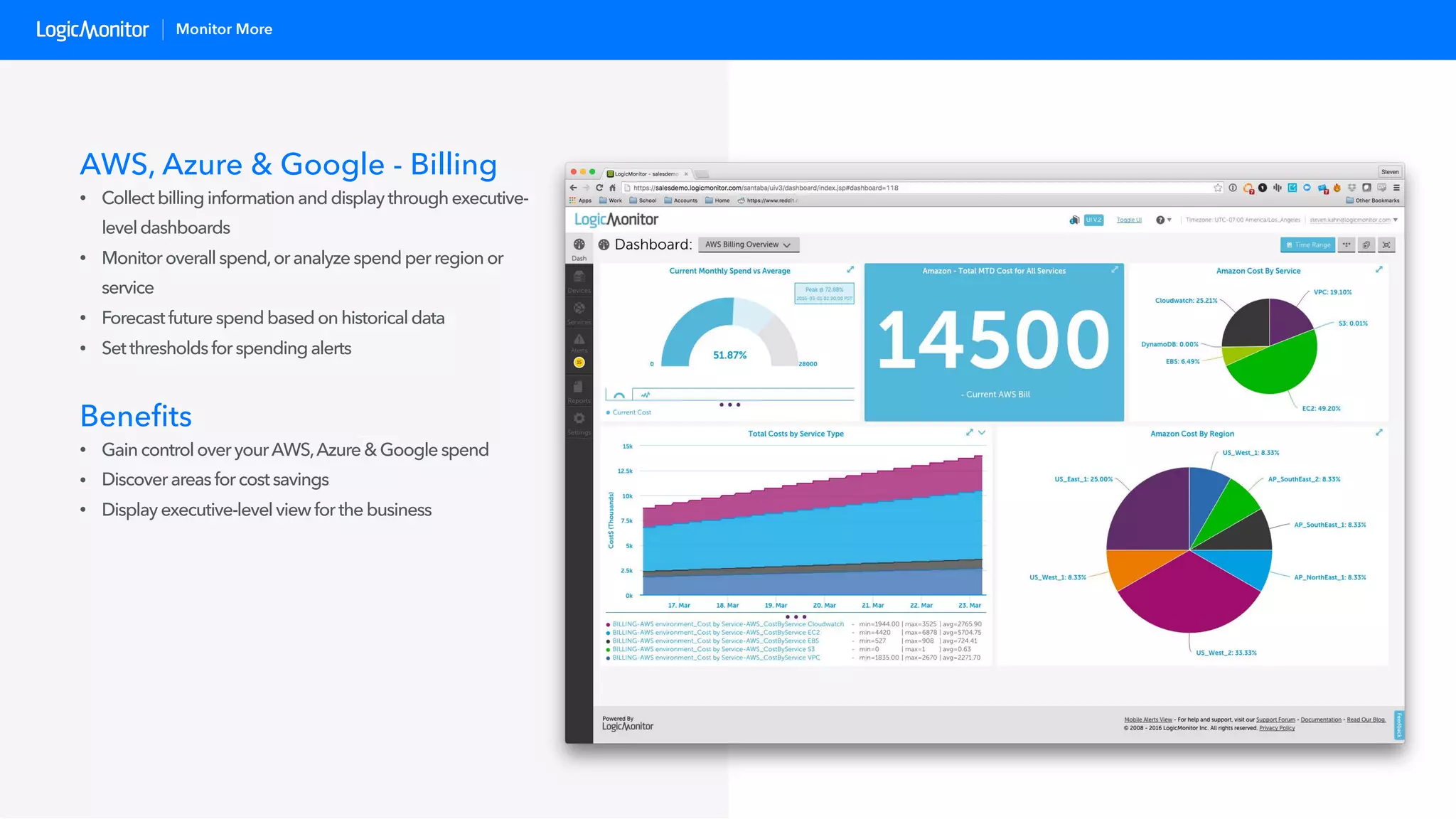 LogicMonitor: An Overview | PDF