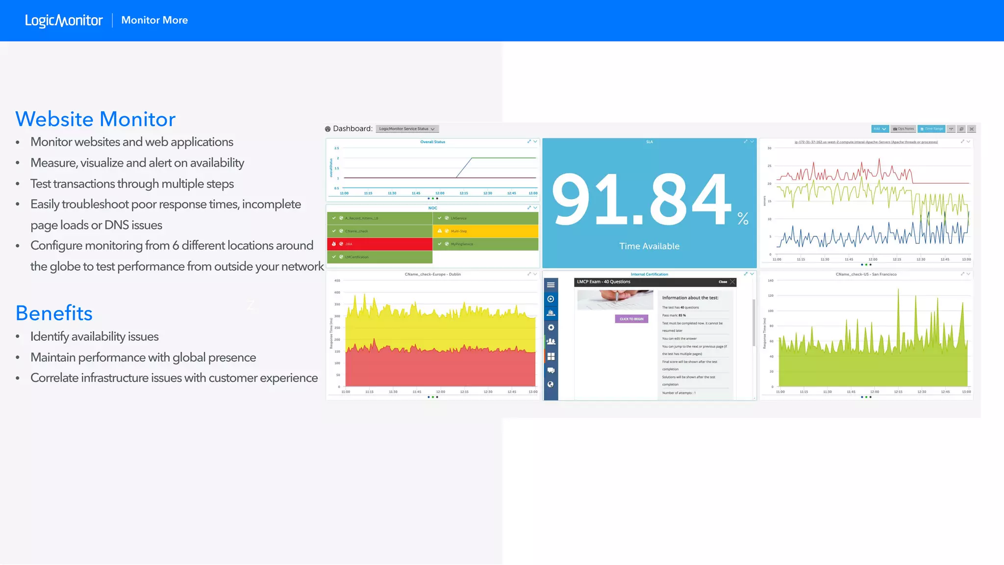 LogicMonitor: An Overview | PDF