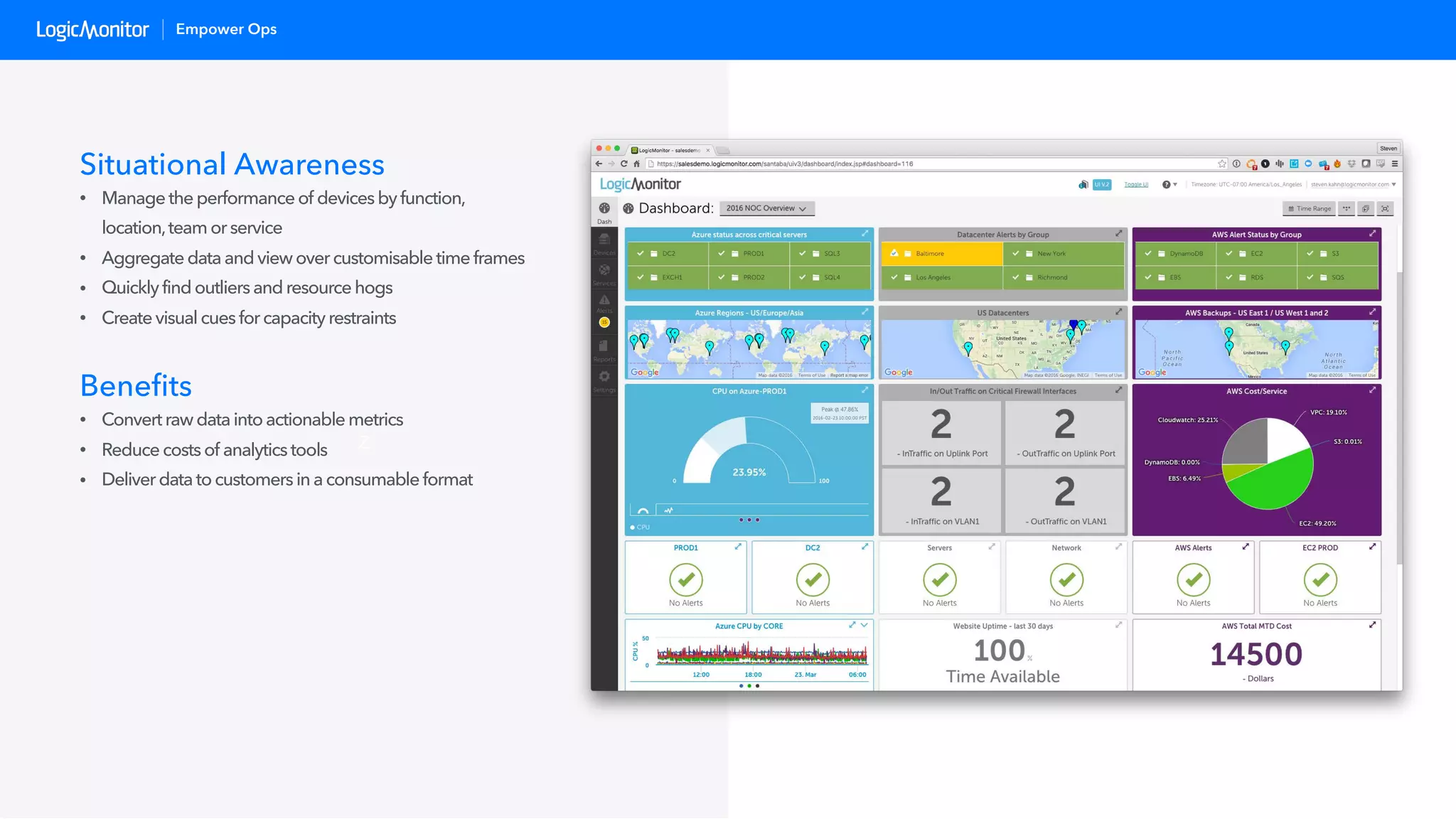 LogicMonitor: An Overview | PDF
