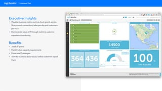 LogicMonitor: An Overview | PDF