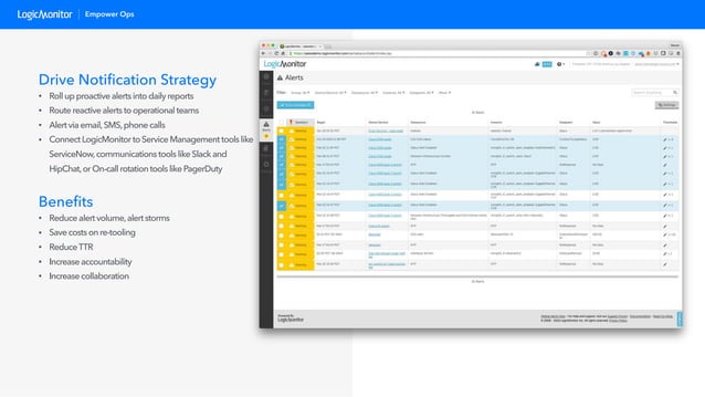 LogicMonitor: An Overview | PDF