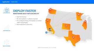 LogicMonitor: An Overview | PDF