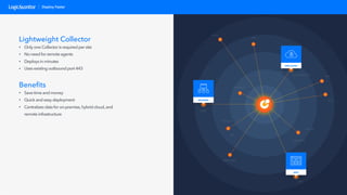 LogicMonitor: An Overview | PDF