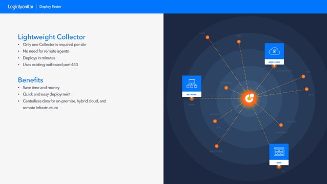 LogicMonitor: An Overview | PDF