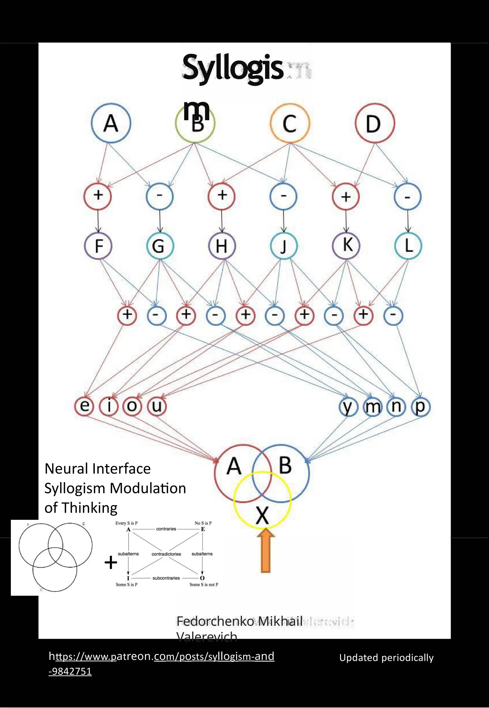 Logic of Being. Presintation syllogism and syllogistic | PPTX | Physics | Science