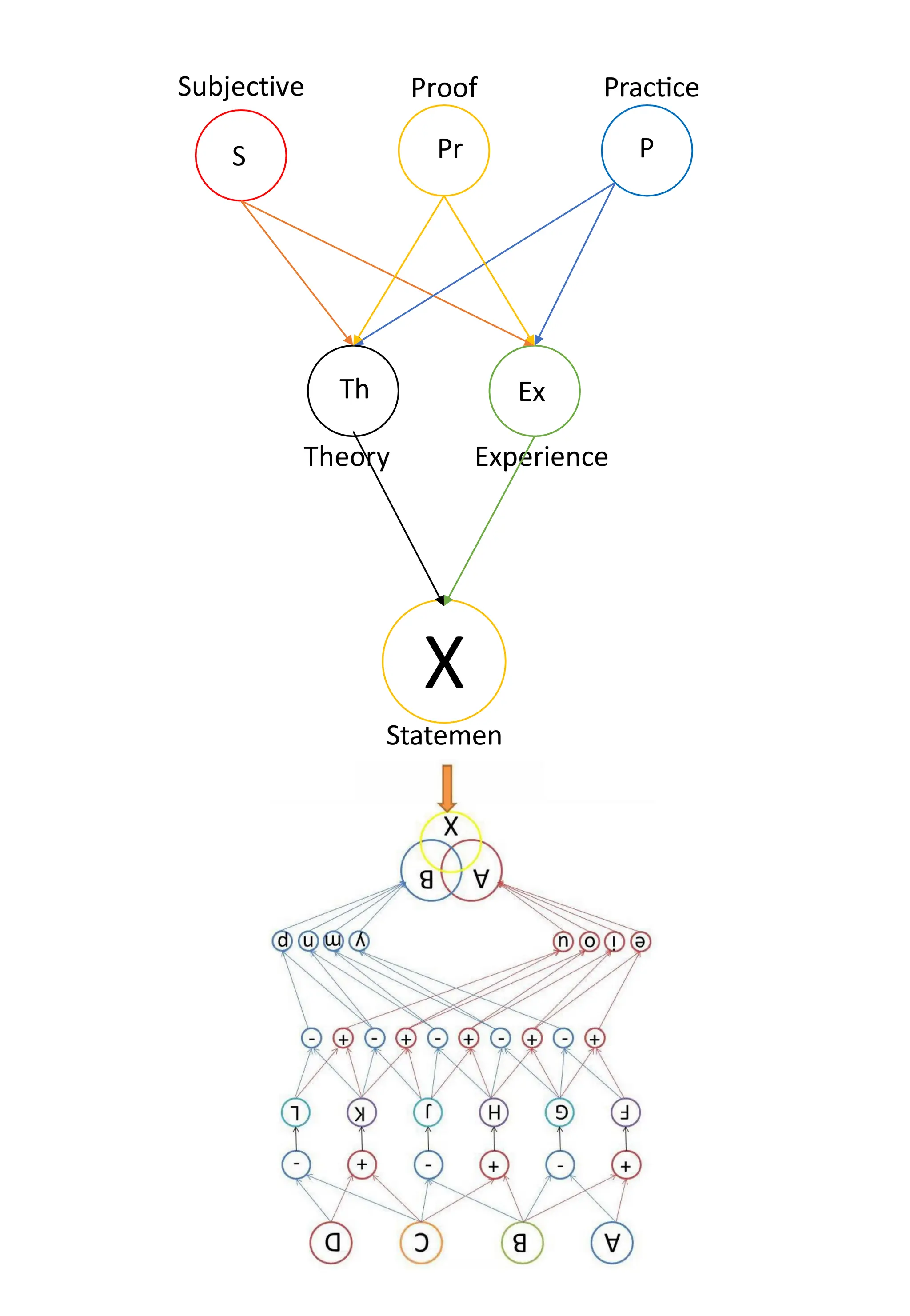 Logic of Being. Presintation syllogism and syllogistic | PPTX | Physics | Science