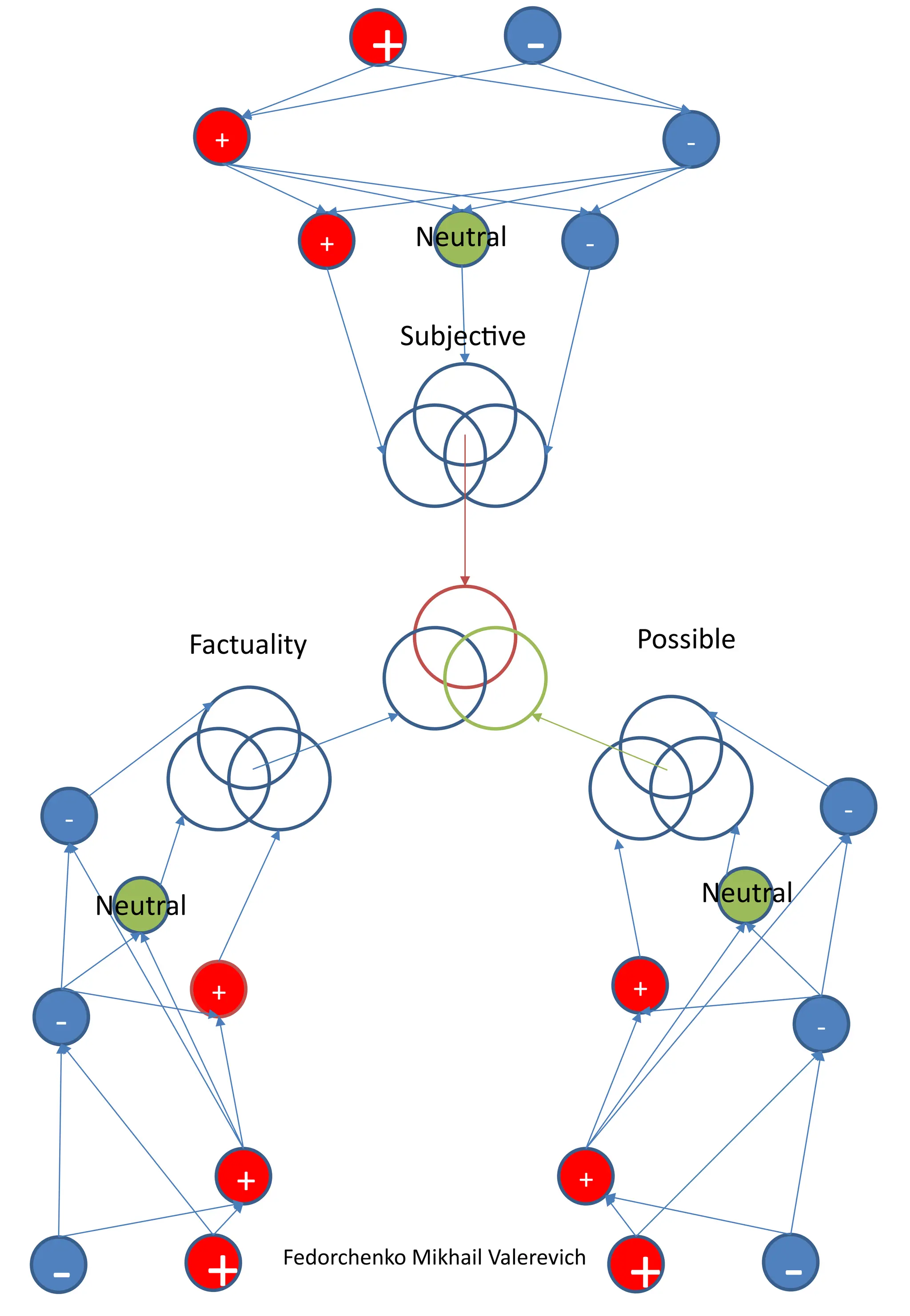 Logic of Being. Presintation syllogism and syllogistic | PPTX | Physics | Science