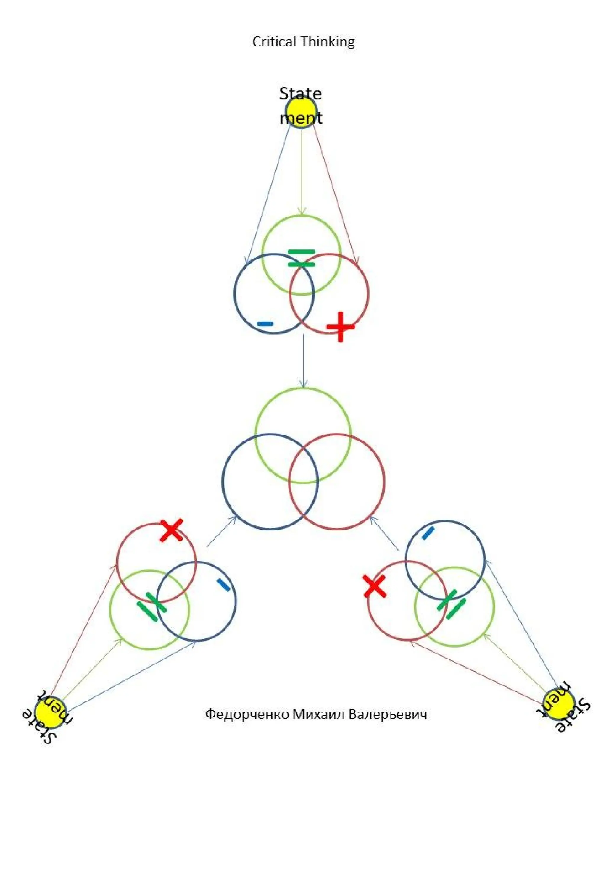 Logic of Being. Presintation syllogism and syllogistic | PPTX | Physics ...