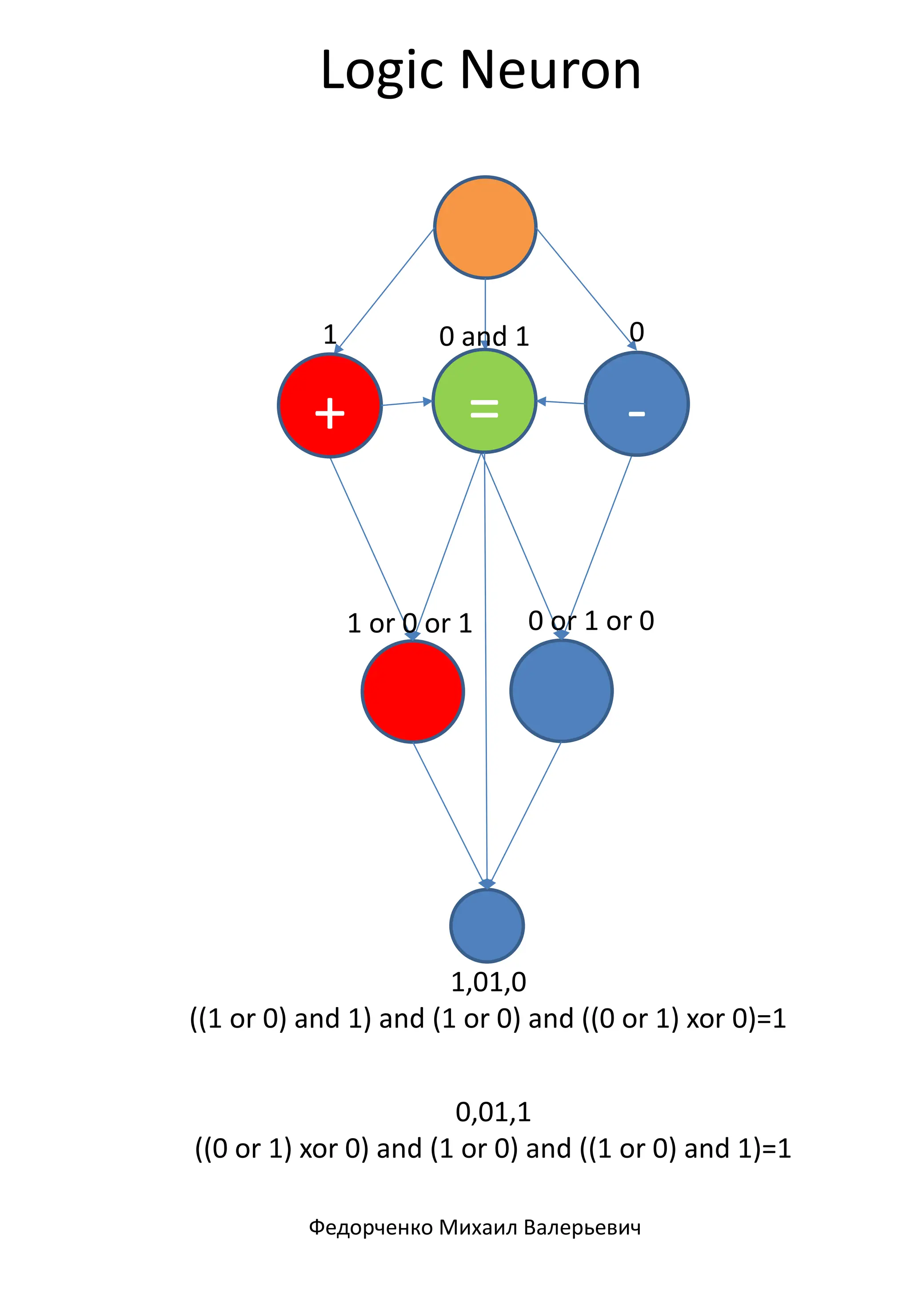 Logic of Being. Presintation syllogism and syllogistic | PPTX | Physics | Science