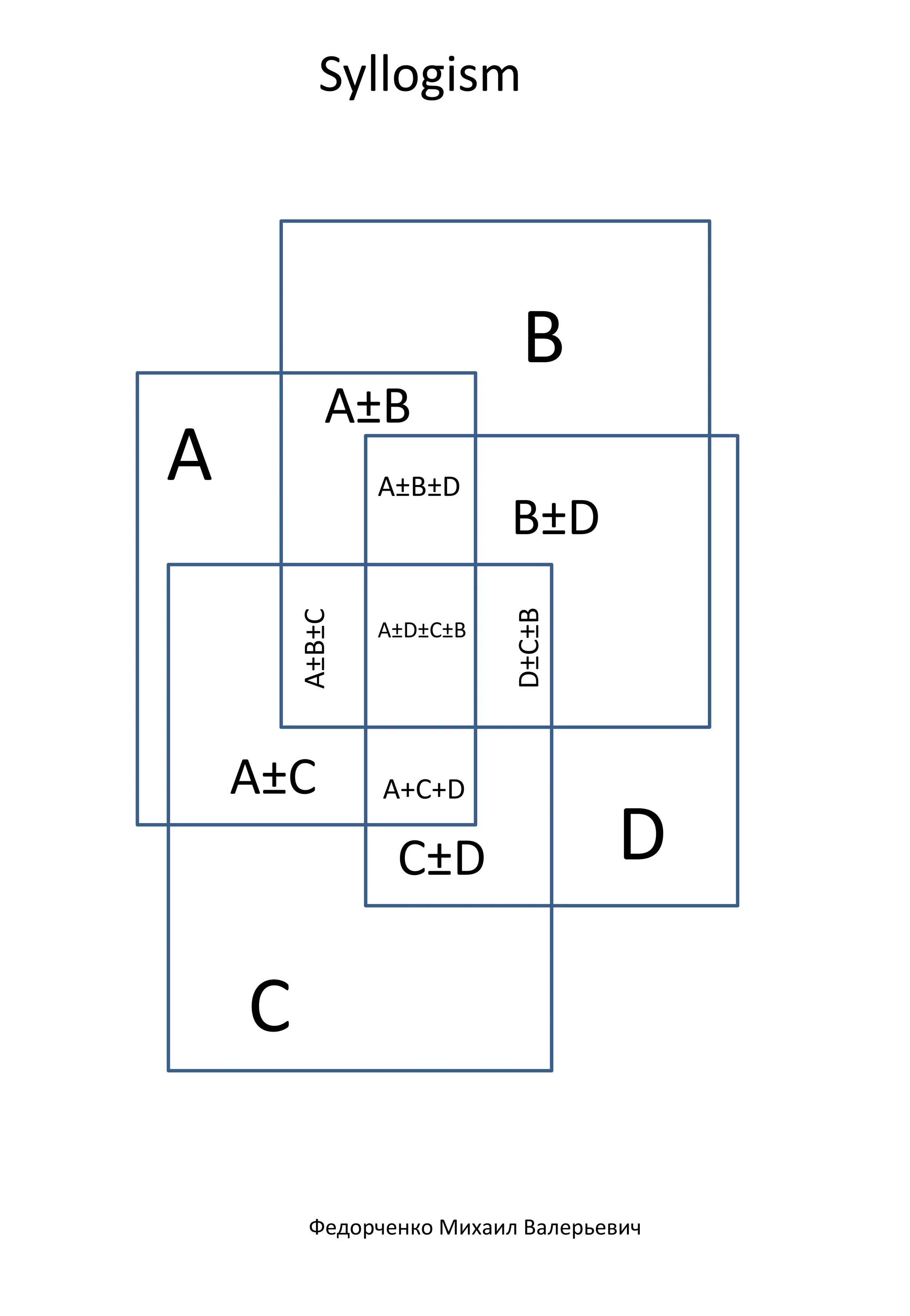 Logic of Being. Presintation syllogism and syllogistic | PPTX | Physics | Science