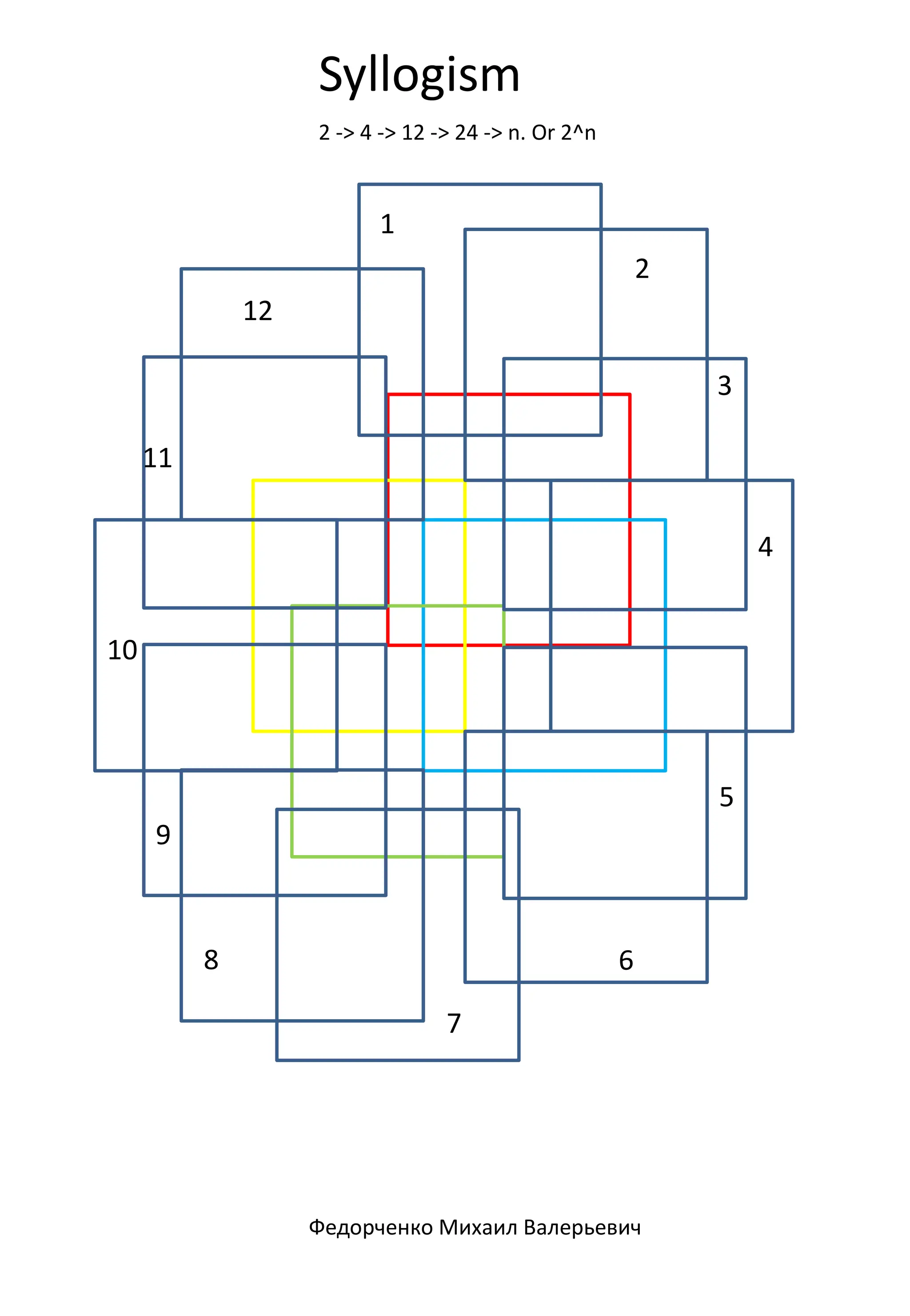 Logic of Being. Presintation syllogism and syllogistic | PPTX | Physics | Science