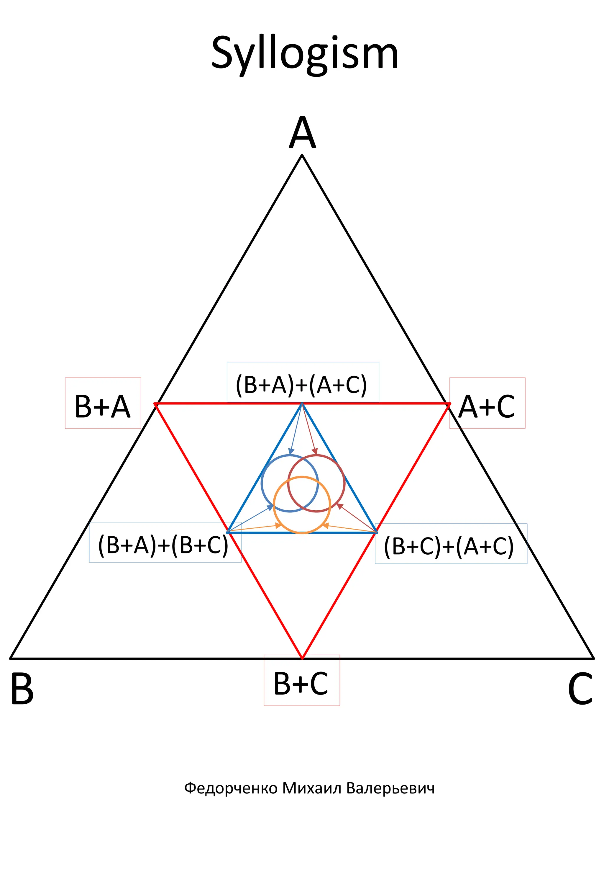 Logic of Being. Presintation syllogism and syllogistic | PPTX | Physics | Science
