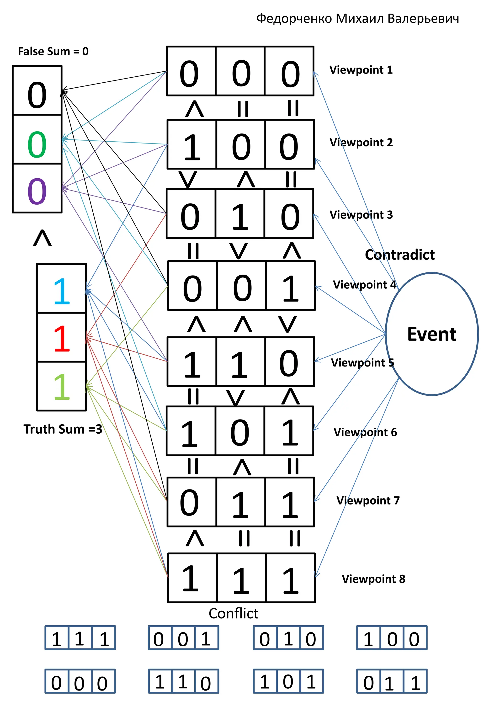 Logic of Being. Presintation syllogism and syllogistic | PPTX | Physics | Science