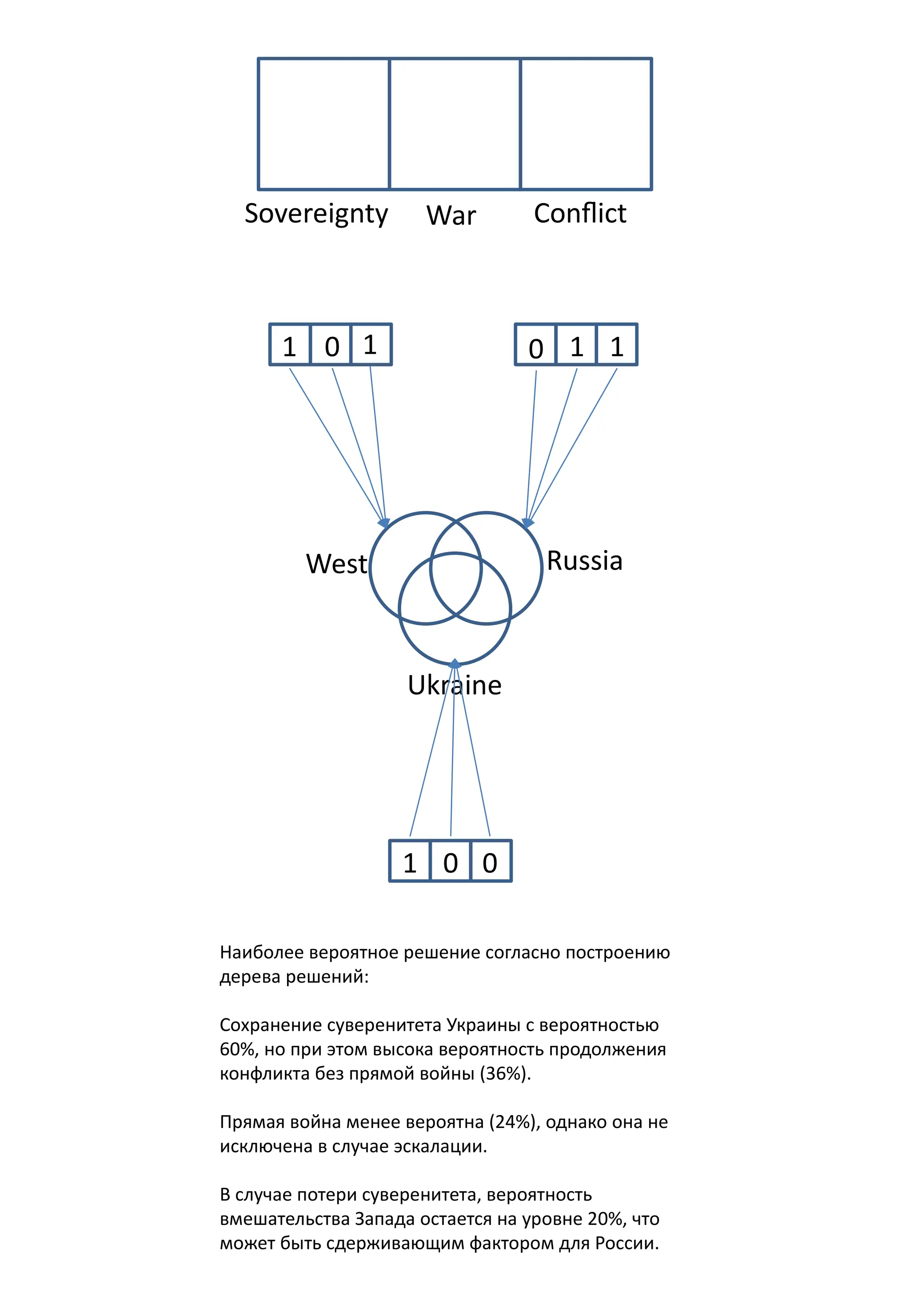 Logic of Being. Presintation syllogism and syllogistic | PPTX | Physics ...