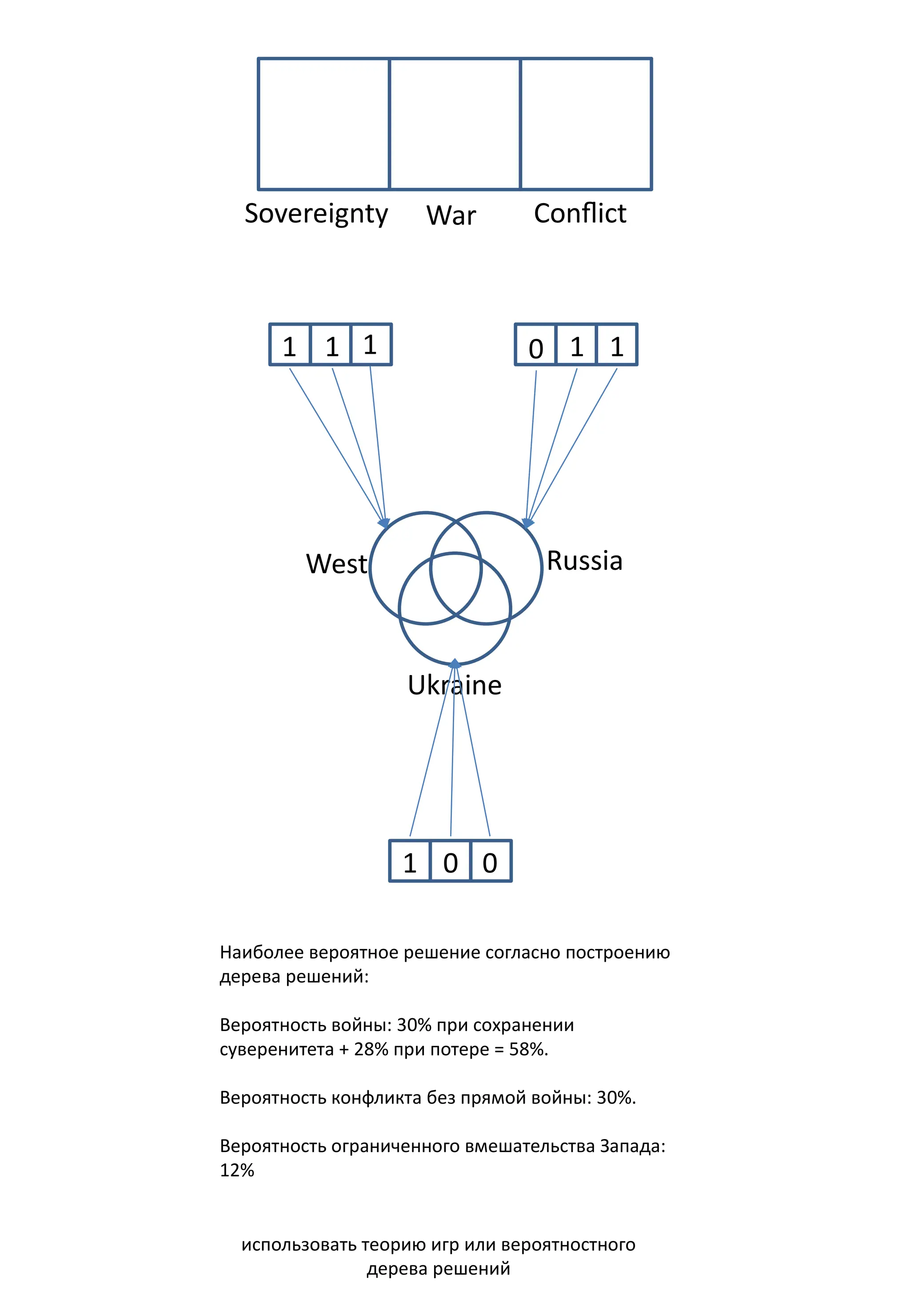 Logic of Being. Presintation syllogism and syllogistic | PPTX | Physics ...