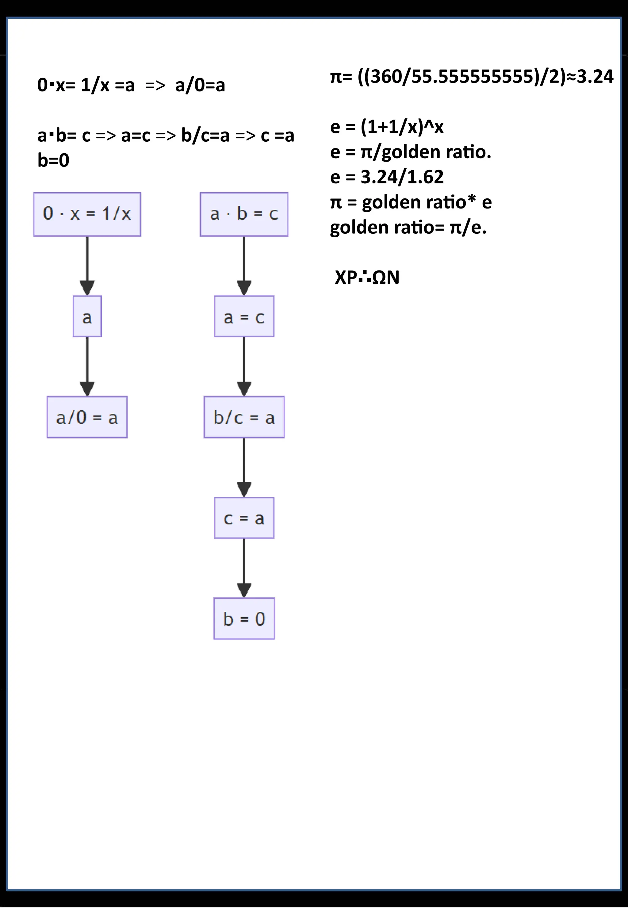 Logic of Being. Presintation syllogism and syllogistic | PPTX | Physics | Science