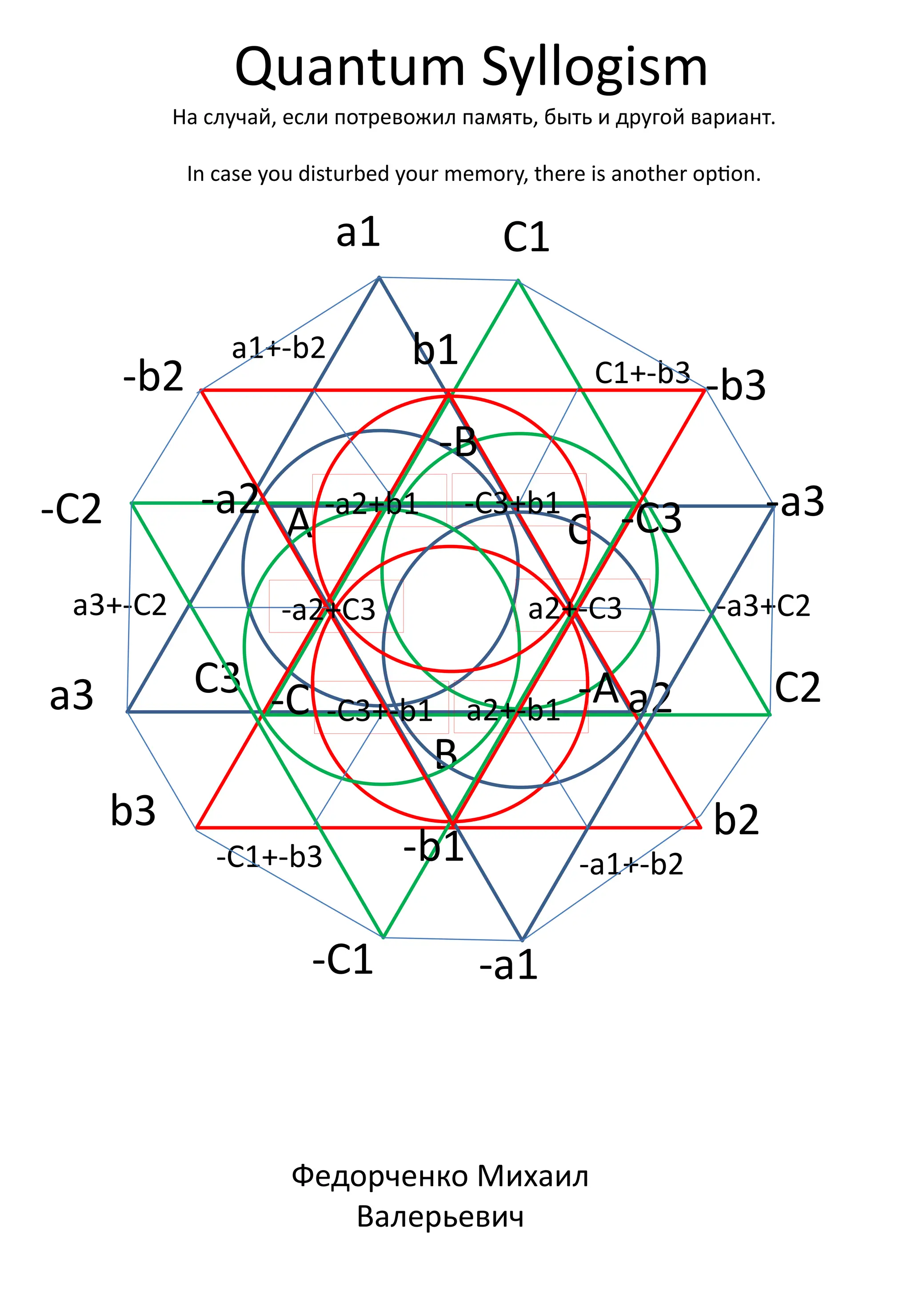 Logic of Being. Presintation syllogism and syllogistic | PPTX | Physics | Science