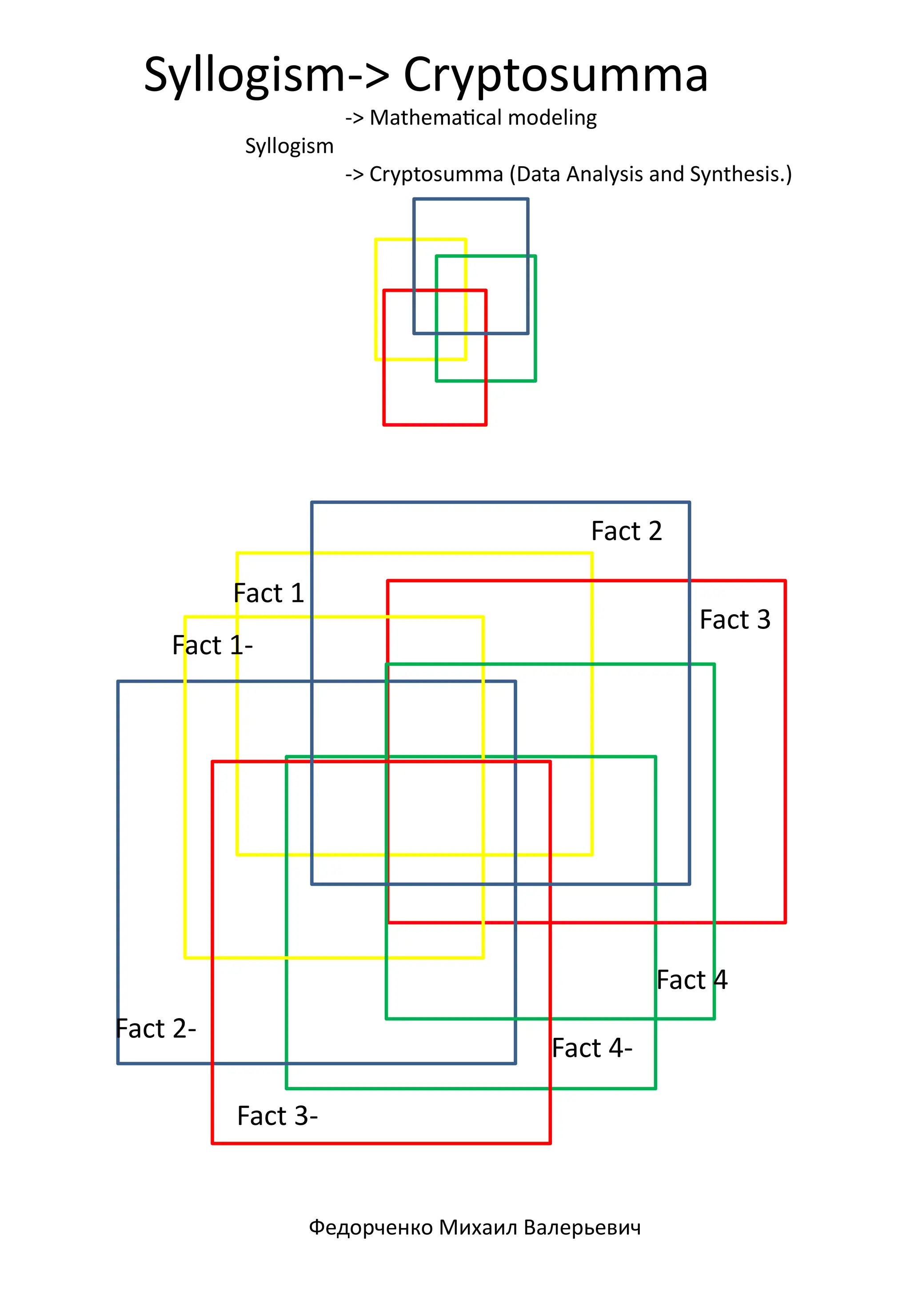 Logic of Being. Presintation syllogism and syllogistic | PPTX | Physics | Science